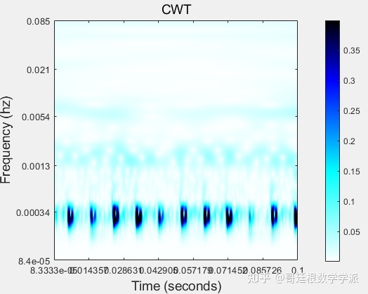 多重同步压缩变换multisynchrosqueezing transform(MSST)在信号处理中的应用-CSDN博客