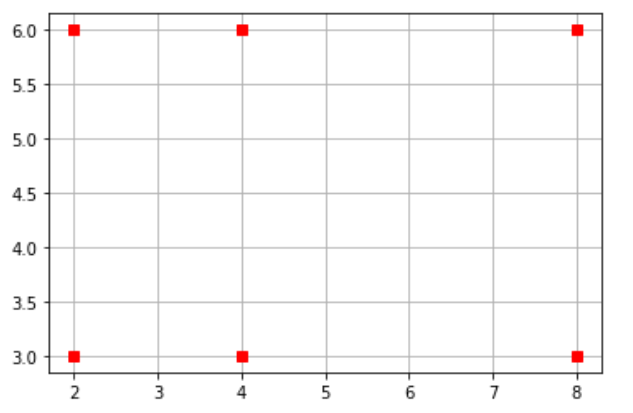 numpy.meshgrid 用法说明_numpy meshgrid函数的用法-CSDN博客