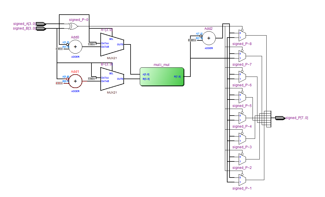 基于fpga的4x4补码阵列乘法器verilog代码quartus仿真4x4乘法器的verilog代码 Csdn博客