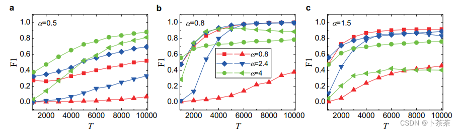 （精读）二元传染和Ising数据的单纯复形完全重构_单纯复形网络-CSDN博客
