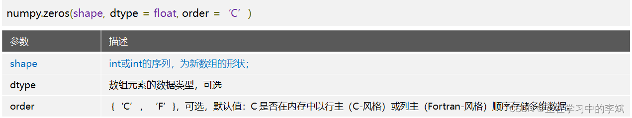 Python Numpy 创建数组 Ndarray 方式、索引、切片numpyndarray Csdn博客 5036