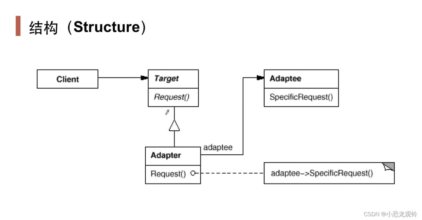 C++编程示例：类适配器实现LogFactory和NbLogger接口-CSDN博客