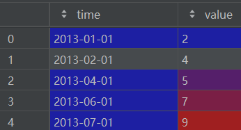 【Python时序预测系列】时序数据采样间隔不规律的解决方案（案例）_python resample采样多天数据,每天的初始时间不一样,怎么对齐-CSDN博客
