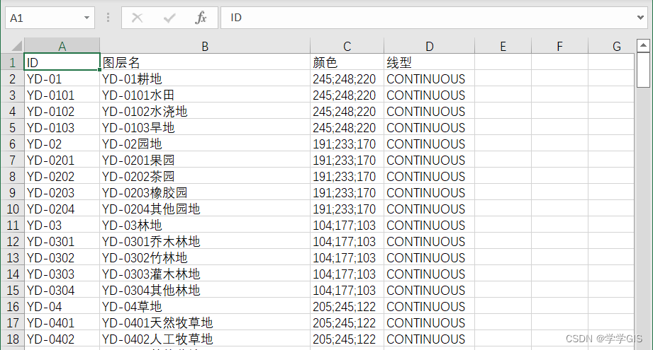从excel表格生成ArcGIS Pro样式符号_gispro如何根据excel制作符号库-CSDN博客