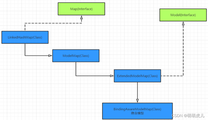 SpringMVC-向域对象共享数据_pagecontext共享域-CSDN博客