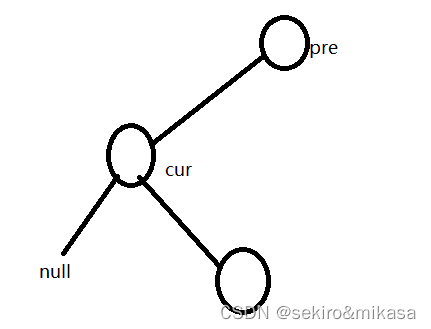 Java数据结构——Map&&Set（TreeMap TreeSet）_java treeset 二分-CSDN博客