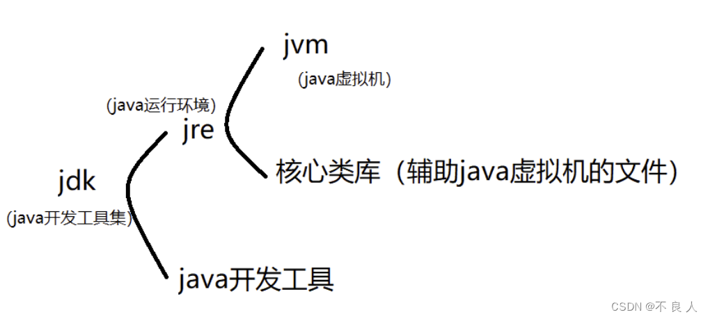 Java语言特性详解-CSDN博客