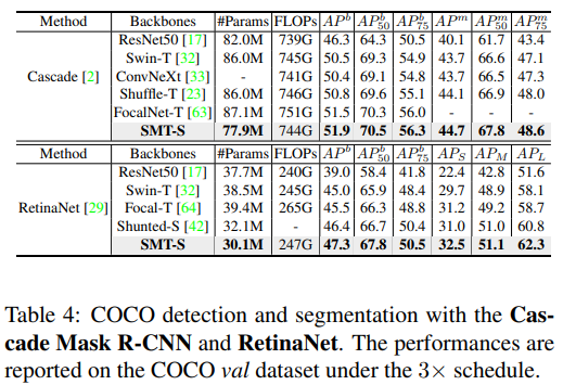 【ICCV2023】Scale-Aware Modulation Meet Transformer-CSDN博客