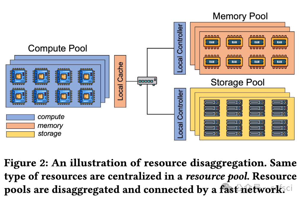 最新区块链论文速读--CCF A会议 VLDB 2023 共8篇 附pdf下载_auto-tuning with reinforcement learning for permis-CSDN博客