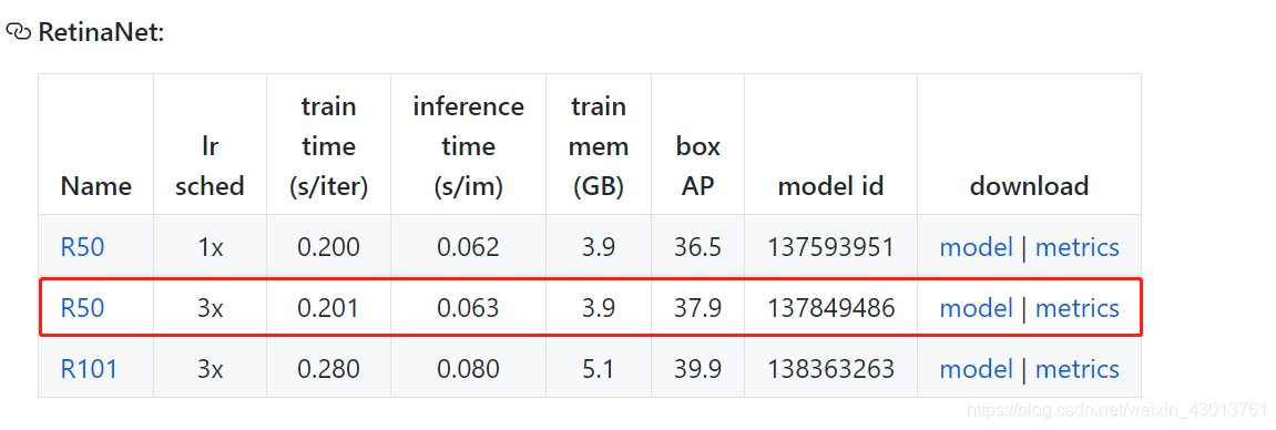 detectron2（目标检测框架）无死角玩转-02：训练，测试coco数据-CSDN博客