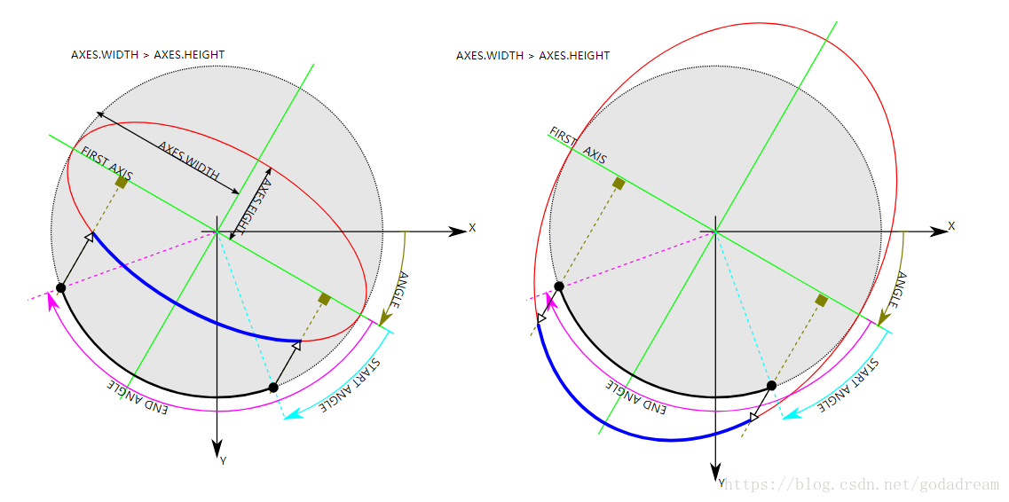 OpenCV图形与注释详解-CSDN博客