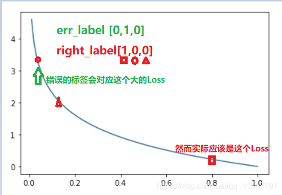 标签平滑Label Smoothing_bi-tempered logistic loss pytorch实现-CSDN博客