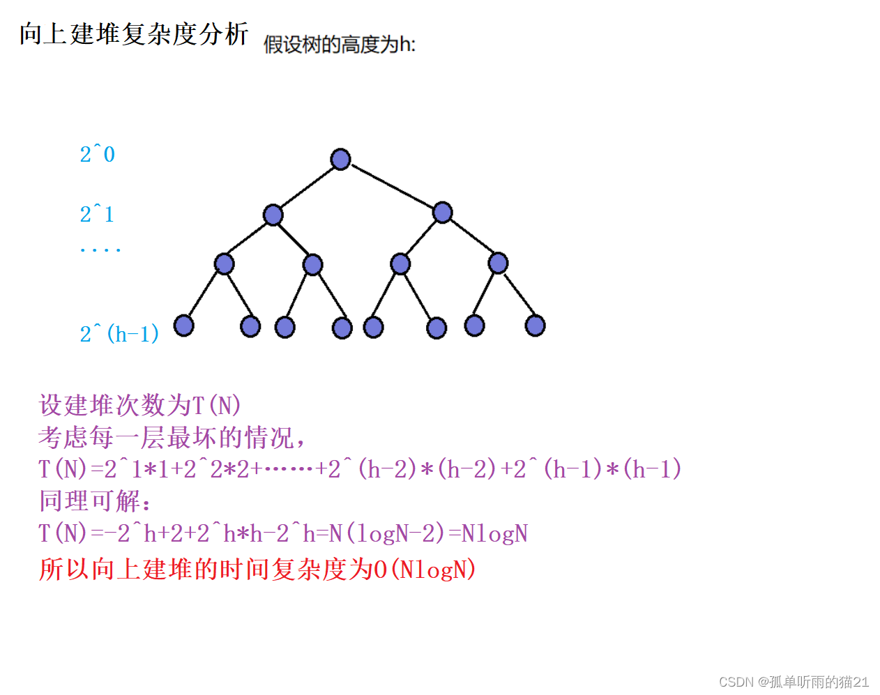 【数据结构】堆排序和topk问题数据结构堆排可能出现的问题 Csdn博客