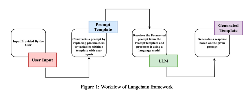 Information extraction(keywords extraction,关键词)—对LLM关键词抽取的实验分析，细节理解和原文阅读：Comparative Study of ...