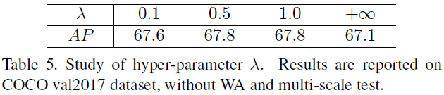 【论文阅读笔记】Rethinking the Heatmap Regression for Bottom-up Human Pose Estimation-CSDN博客