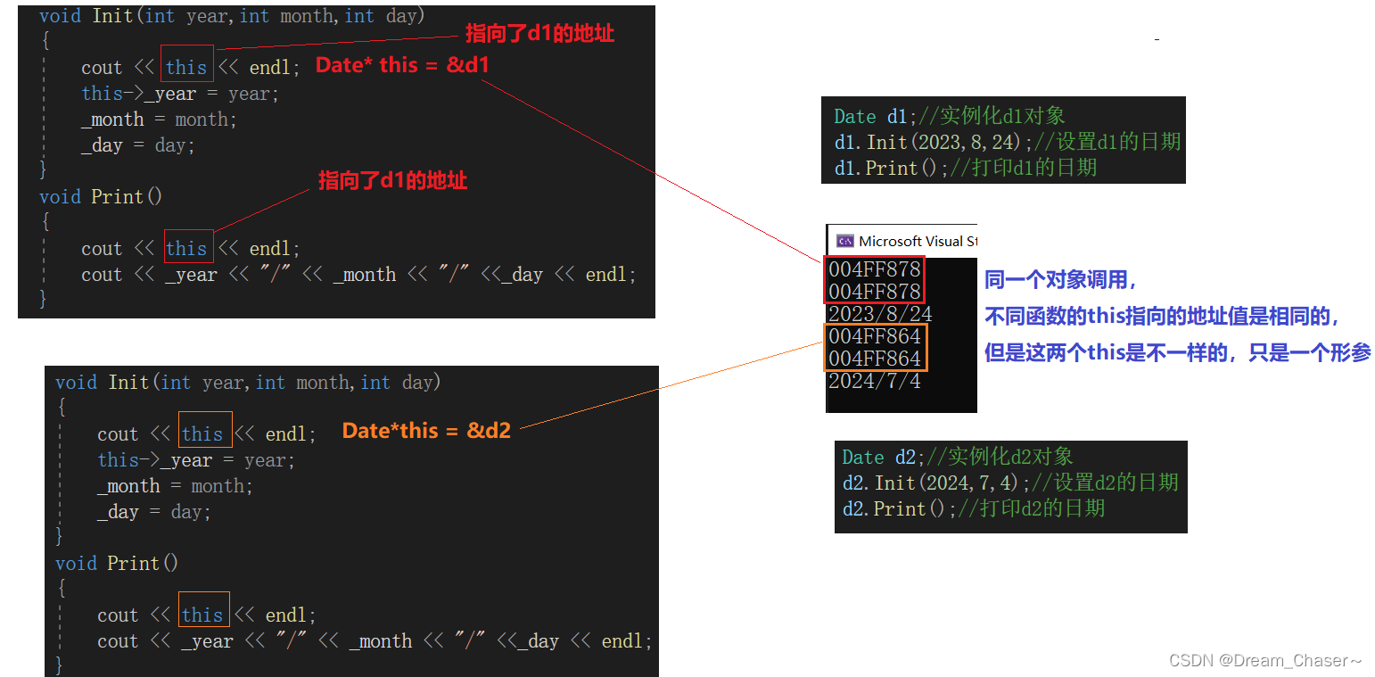 【C++初阶】第二站:类与对象(上) -- 下部分_a* p = nullptr; p->print();-CSDN博客