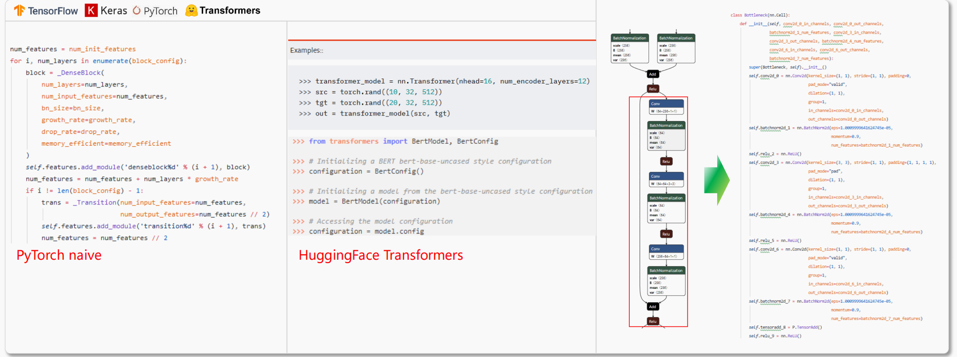 【2023 · CANN训练营第一季】MindSpore模型快速调优攻略 第二章——MindSpore调试调优_mindspore cann-CSDN博客