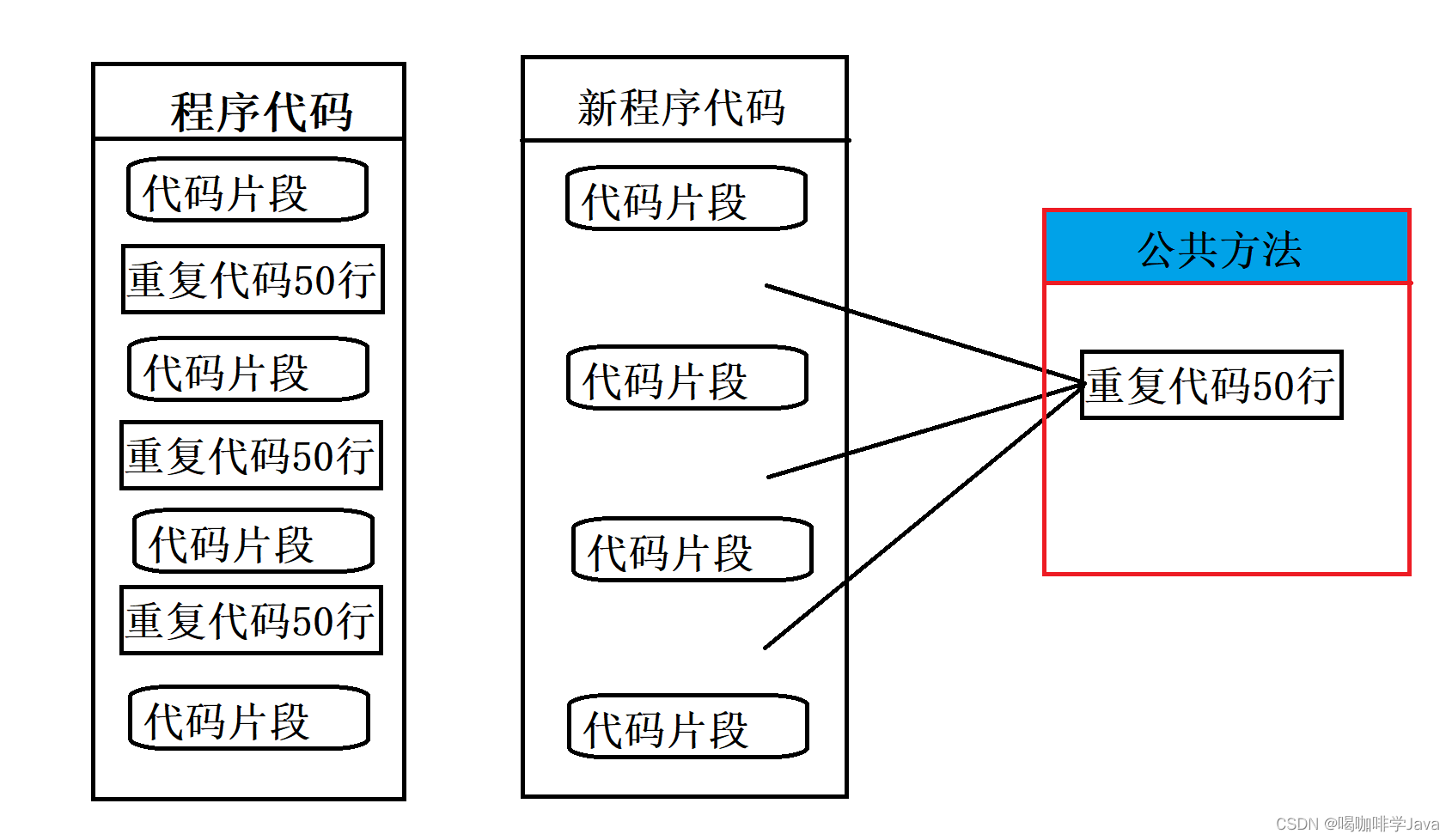 Java编程基础与实践:类、对象、构造器与方法解析 Csdn博客