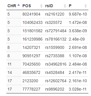 GWAS ATLAS:最全面的GWAS数据库-CSDN博客