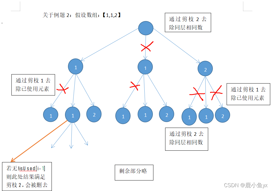 Java回溯算法详解与leetcode例题解析 Csdn博客