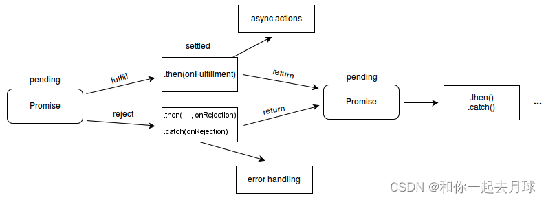 ECMAScript 6 新特性详解_ecmascript最新-CSDN博客