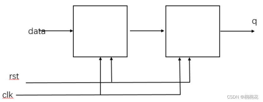 【牛客网】verilog快速入门 基础语法（1）module Definition Cannot Nest Into Module Csdn博客