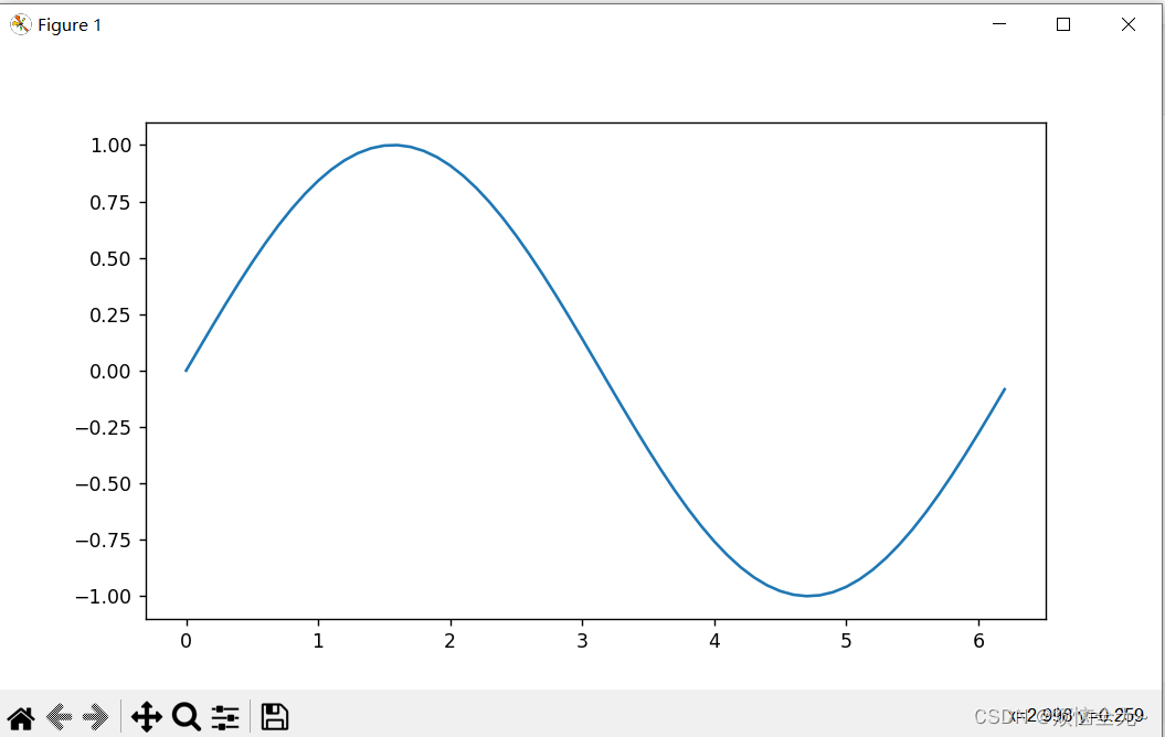 Python 数据可视化-Matplotlib-CSDN博客