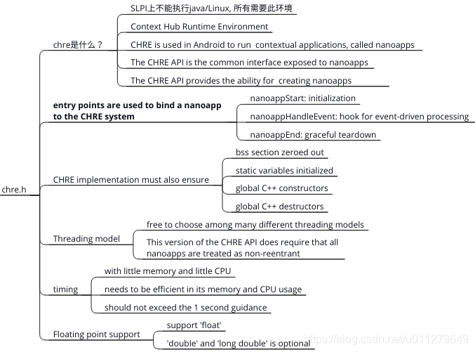 CHRE框架详解-CSDN博客