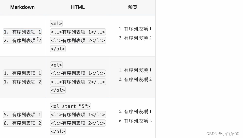 Markdown语言详解及其应用-CSDN博客