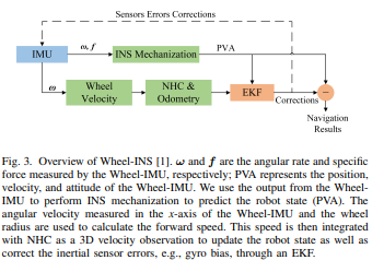 经典文献阅读之--Wheel-SLAM(低成本轮式机器人定位算法)-CSDN博客