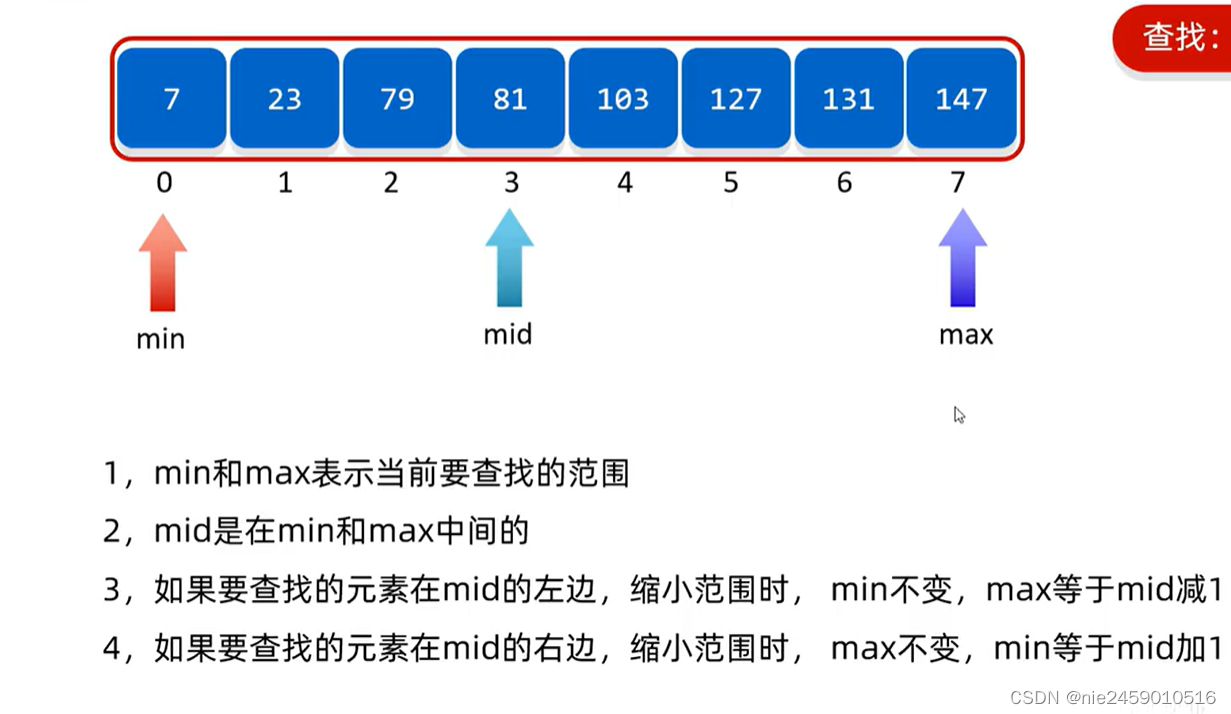 Java数据结构 基本查找二分查找分块查找 Csdn博客