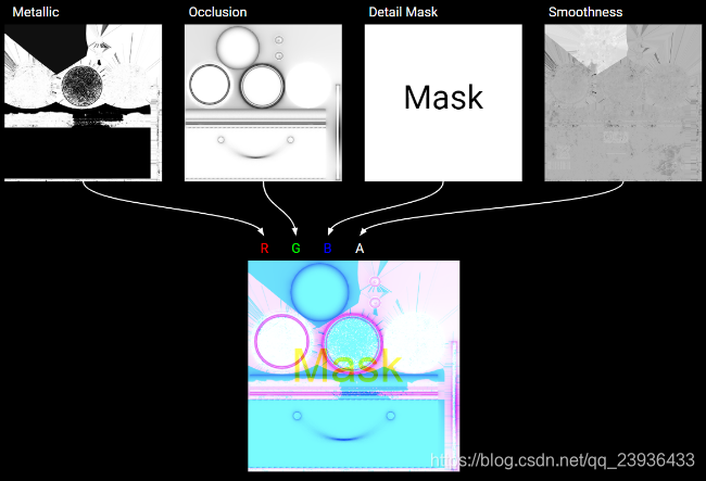 Unity HDRP管线中快速制作Mask贴图工具-CSDN博客