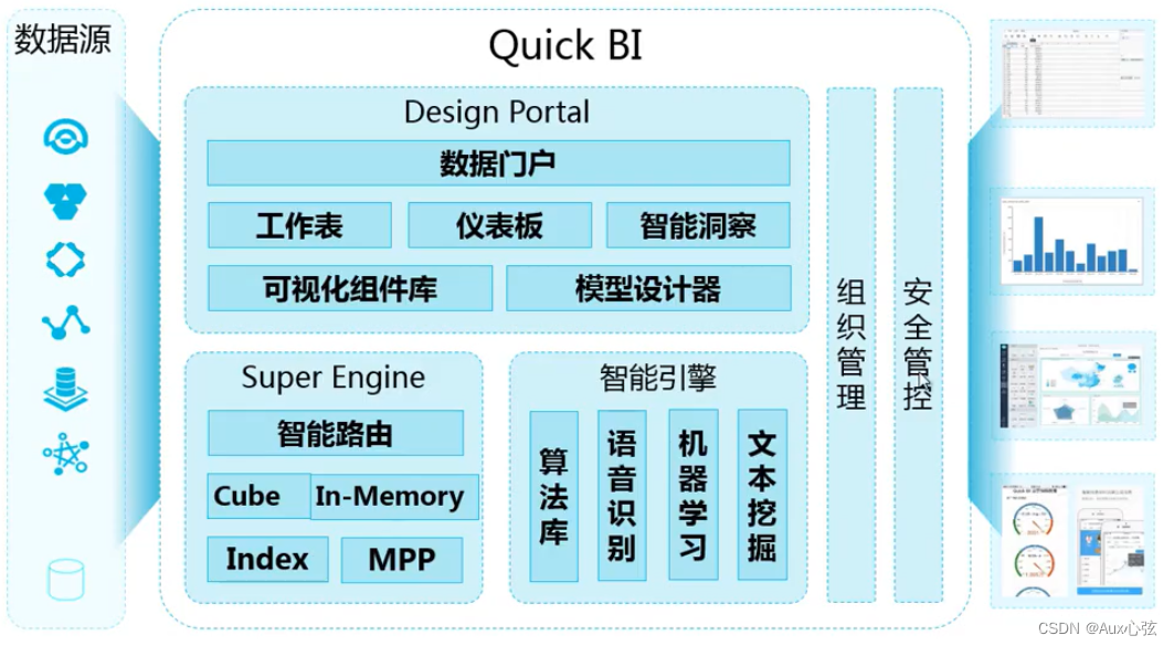 QuickBI企业报表制作_qbi-CSDN博客
