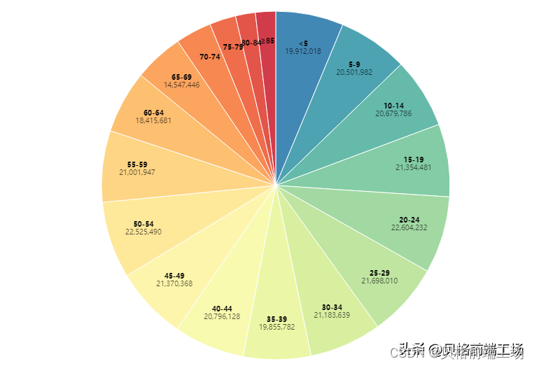 一文读懂：D3.js的前世今生，以及与echarts的对比-CSDN博客