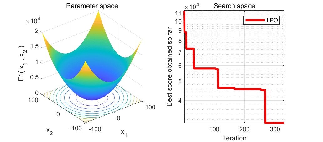 2024最新元启发式算法：肺功能优化器（Lungs performance-based optimization，LPO）求解23个函数，MATLAB代码_最新的启发式算法-CSDN博客