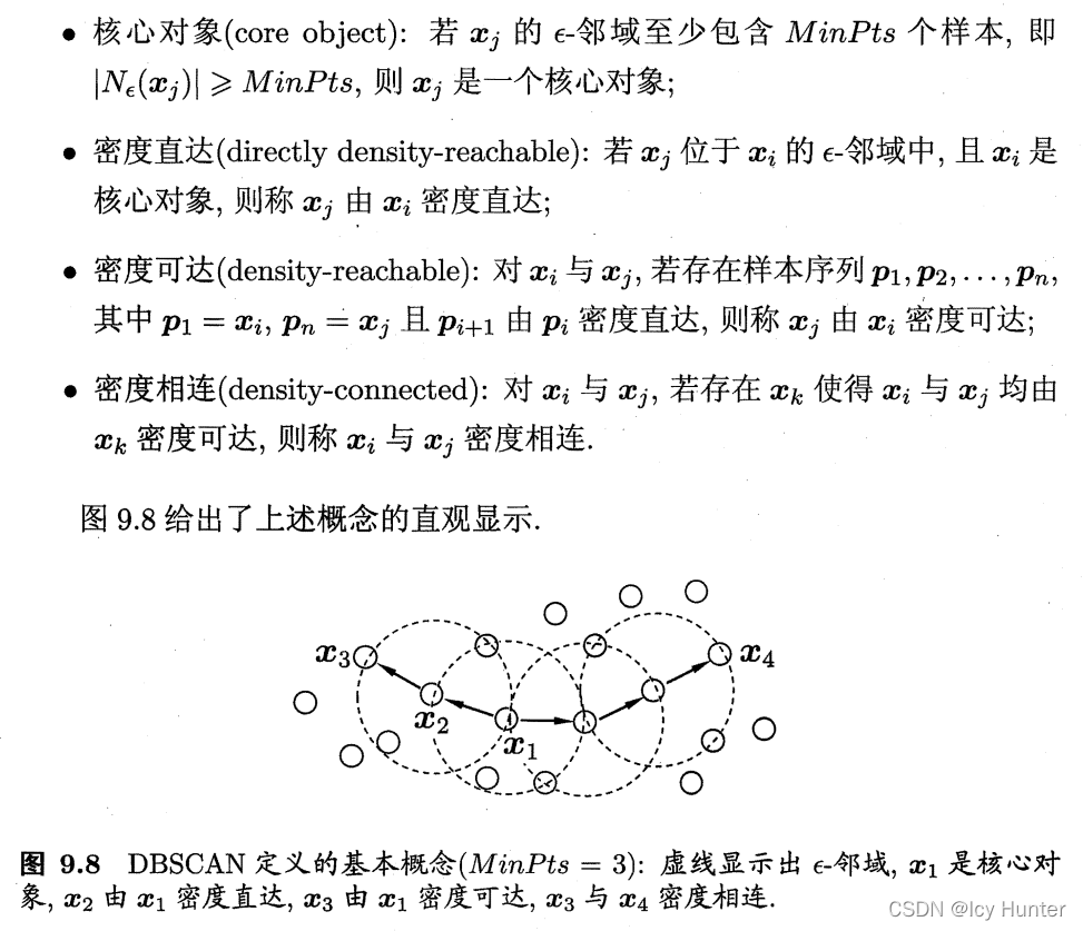 DBSCAN聚类以及sklearn库代码实现_sklearn.dbscan伪代码-CSDN博客