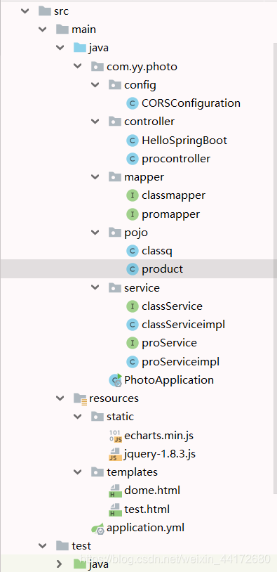Spring boot+Echarts做动态圆状图与条状图_springboot前端条形图-CSDN博客