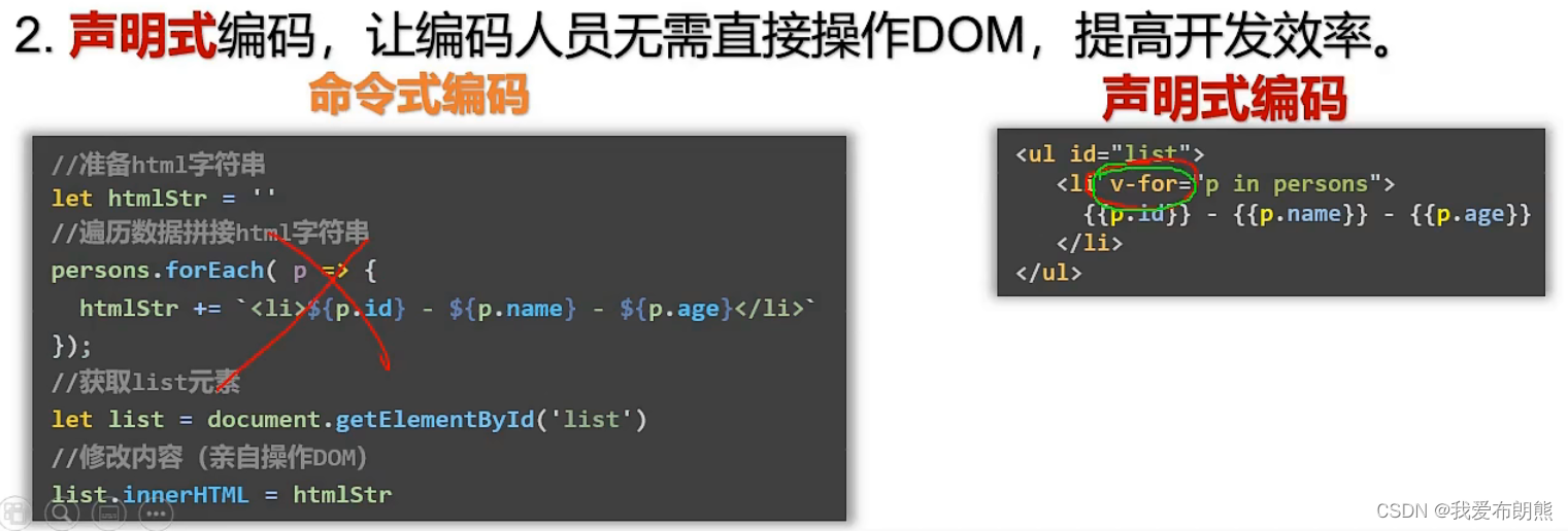 1vue简介 Mvvm模型vuvm Csdn博客