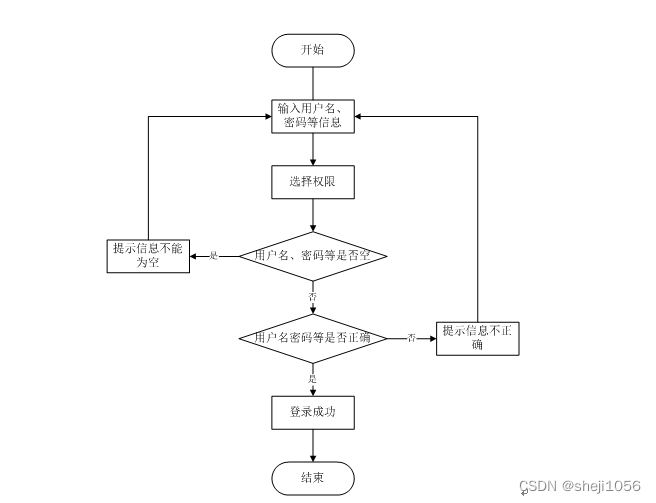 计算机毕业设计php安卓基于安卓的学生作业批改系统论文源码程序lw远程调试php后端实现pda物流软件实现作业端 Csdn博客