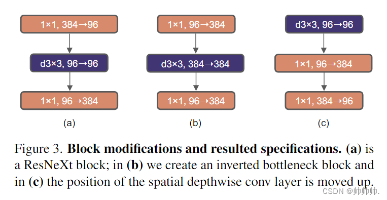 CNN超越Transformer，Convnext纯卷积架构：A ConvNet for the 2020s_covnext-CSDN博客