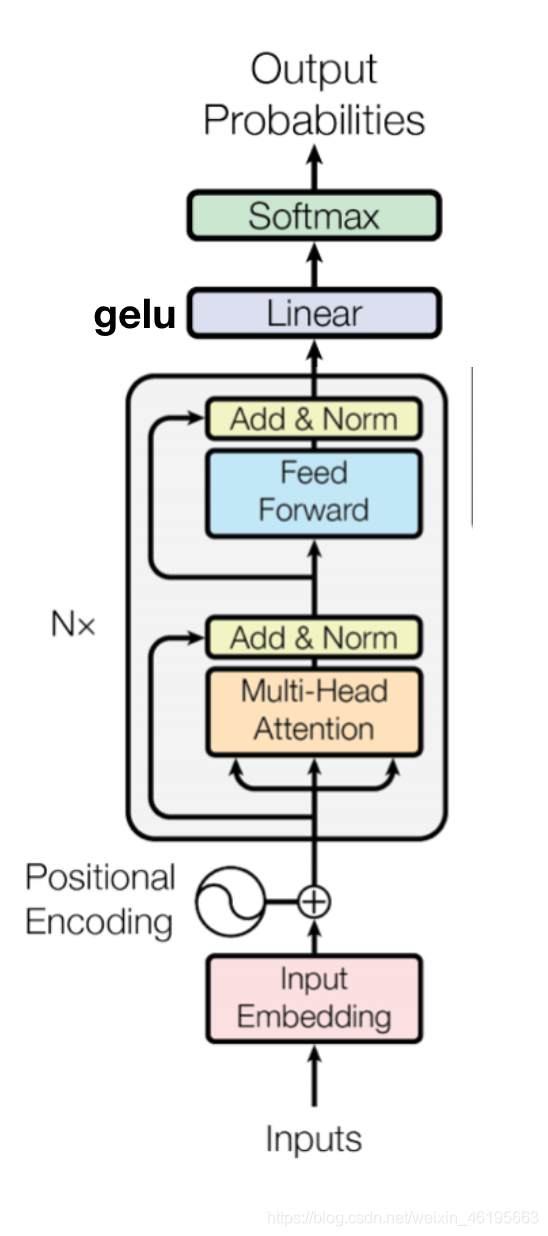 RoBERTa：BERT的优化方案_roberta的优化-CSDN博客