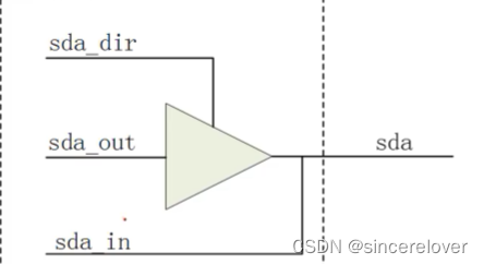 学习笔记之FPGA的IIC实验（包含EEPROM实验和OLED实验）_fpga oled-CSDN博客