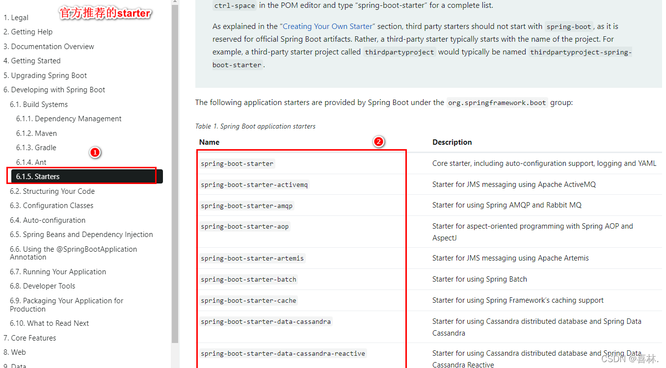 Springboot官方推荐的starters_官方推荐 springboot-CSDN博客