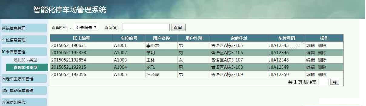 基于javaweb的停车库管理系统(java+jsp+jquery+servlet+mysql)_基于java web的停车场管理系统-CSDN博客
