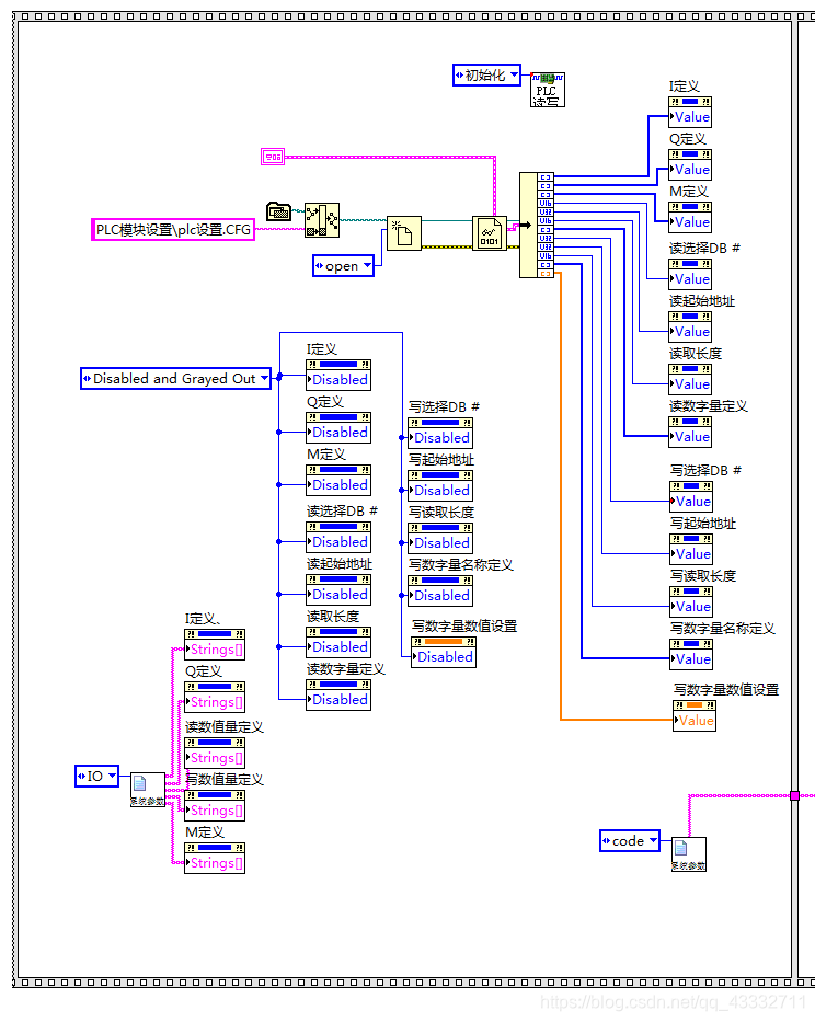 S7-1200与labview通信_labview s7netcom-CSDN博客