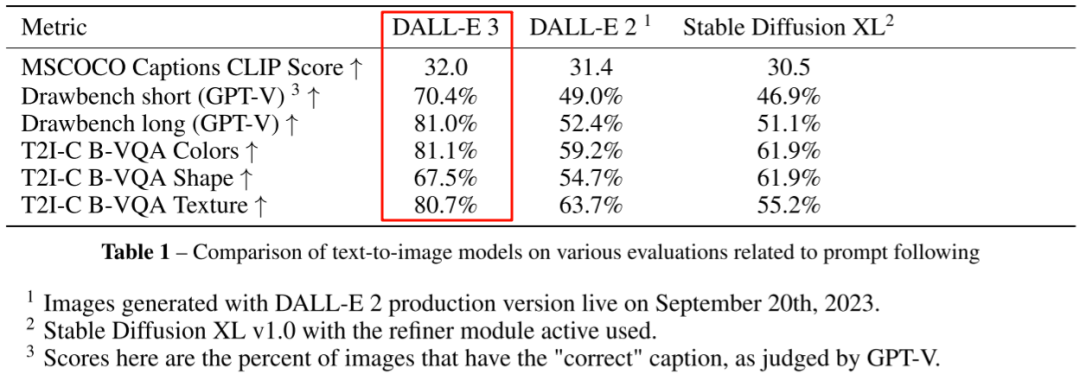 OpenAI 文生图模型演进：DDPM、IDDPM、ADM、GLIDE、DALL-E 2、DALL-E 3-CSDN博客