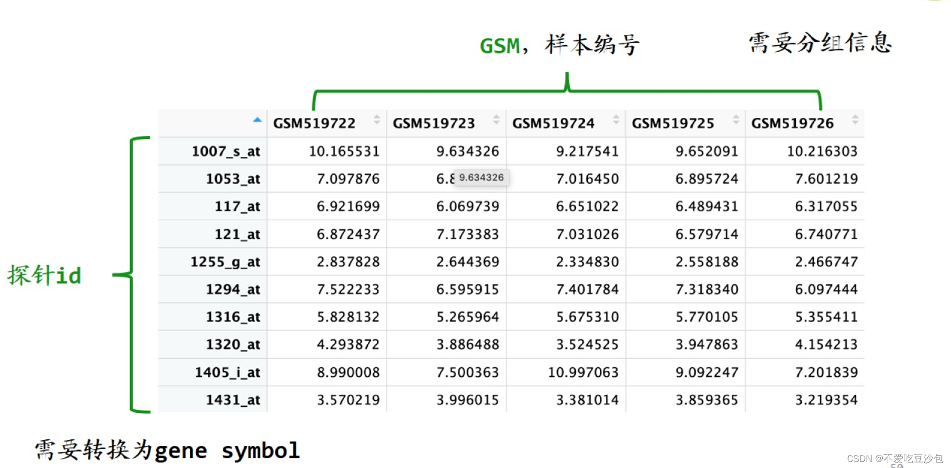 学习笔记Day8：GEO数据挖掘-基因表达芯片_logfc-CSDN博客