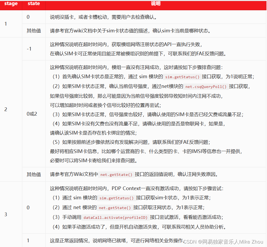 【移远QuecPython】EC800M物联网开发板的SIM卡初始化和网络状态检测_ec800m cgreg=3状态说明-CSDN博客