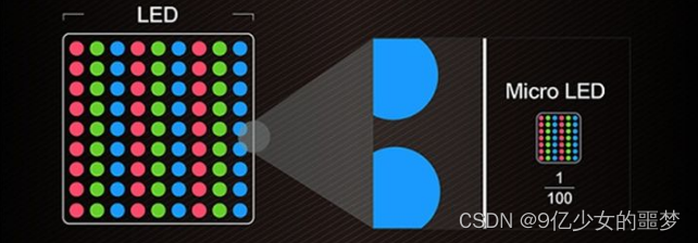 观海微电子----miniLED、OLED&MicroLED_海微电子的mini led-CSDN博客