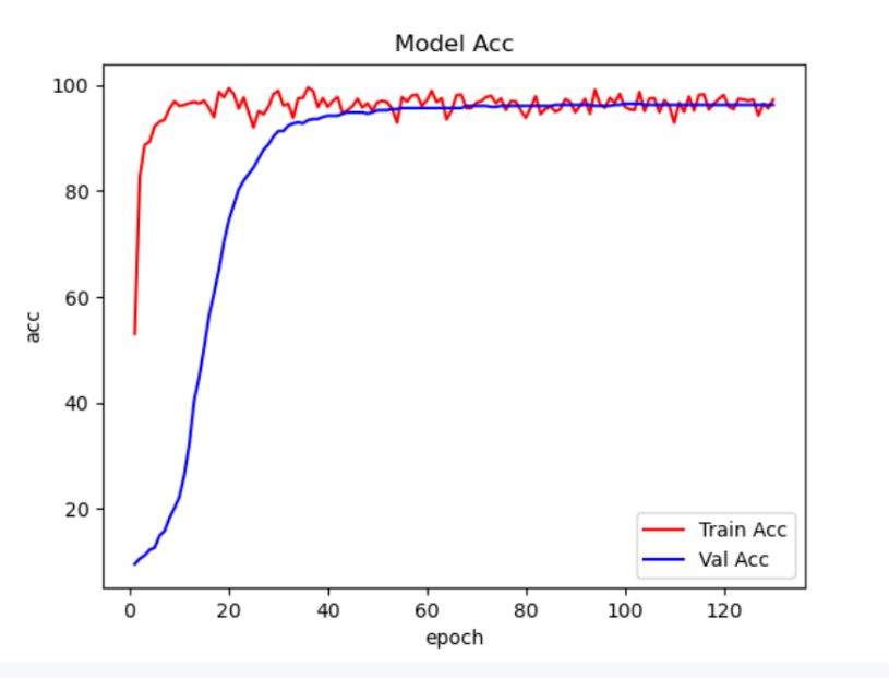 DEiT实战：使用DEiT实现图像分类任务（一）_深度学习deit-CSDN博客